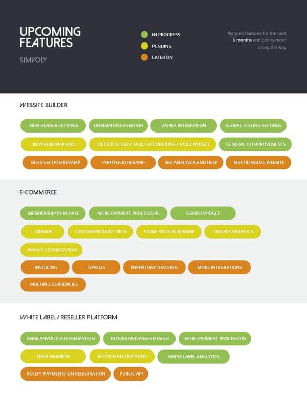 Simvoly Review: Amazing Website Builder at an Affordable Price – Leokoo.com