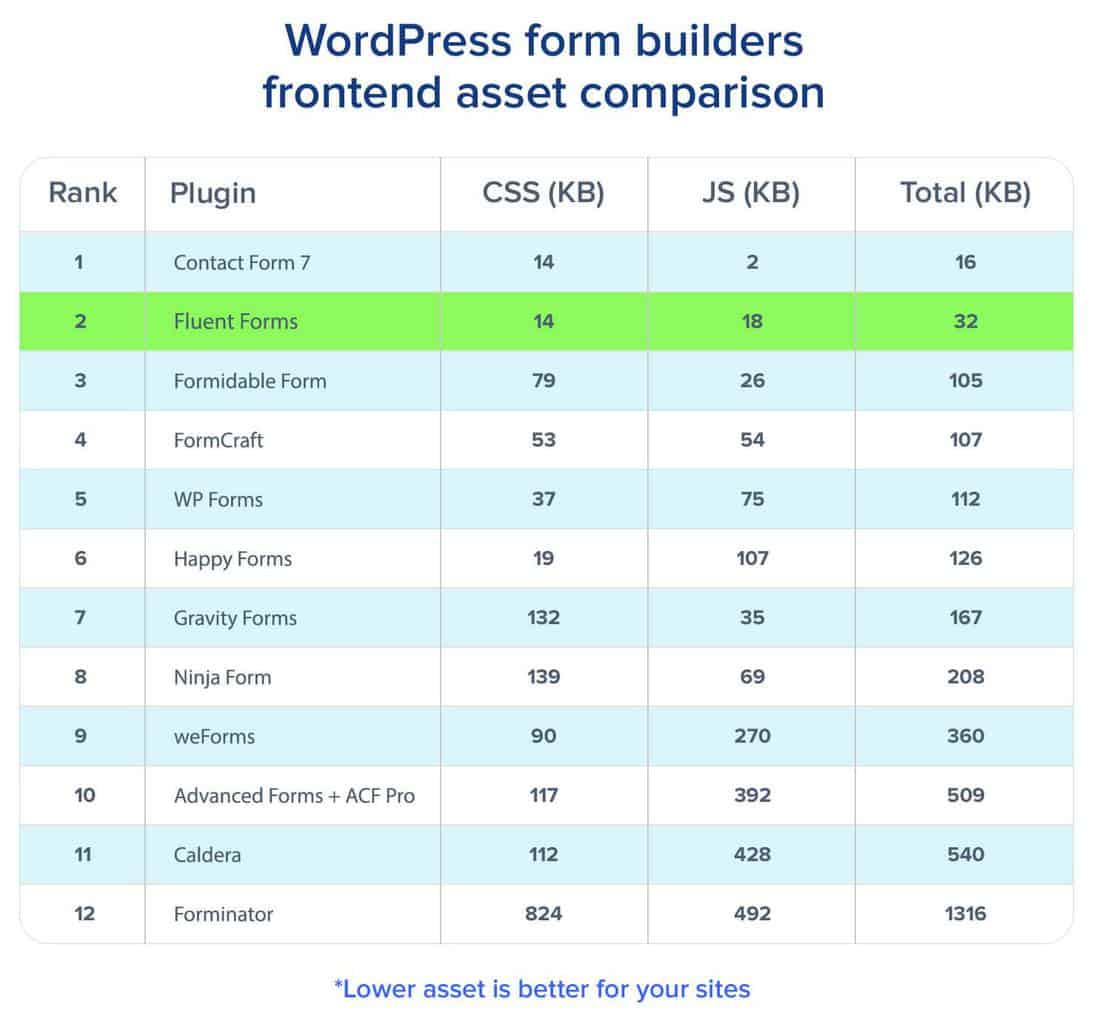 Fluent Forms Review: Powerful Forms at Affordable Prices