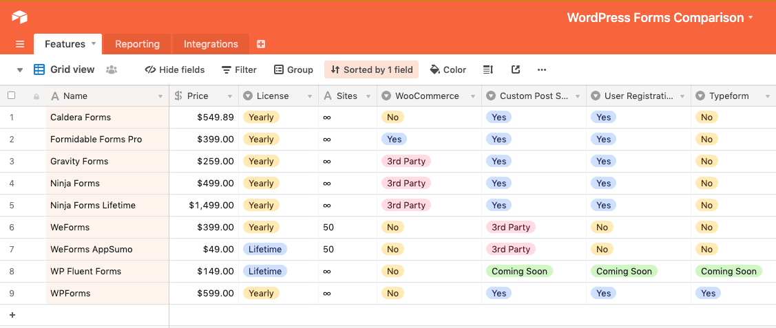 Fluent Forms Review: Powerful Forms at Affordable Prices