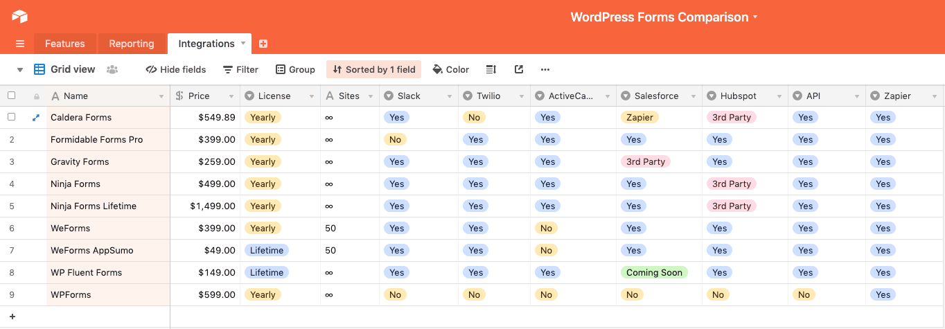 Fluent Forms Review: Powerful Forms at Affordable Prices