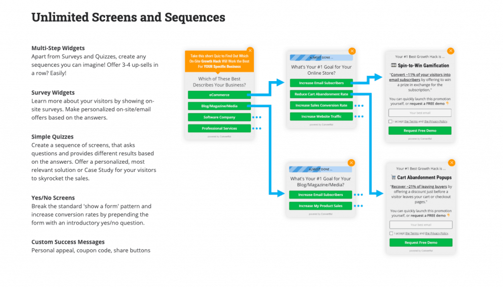 Convertful Review: Amazing Lead Generation Software – Leokoo.com