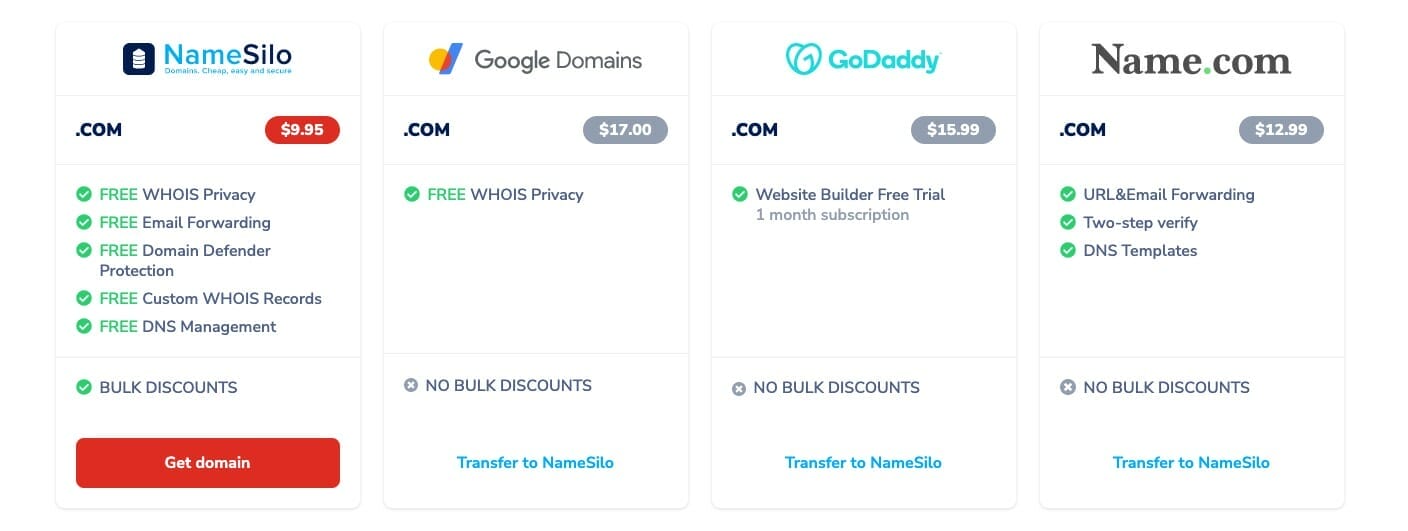 How to Create a Website, Easily in [year]: The Ultimate Guide